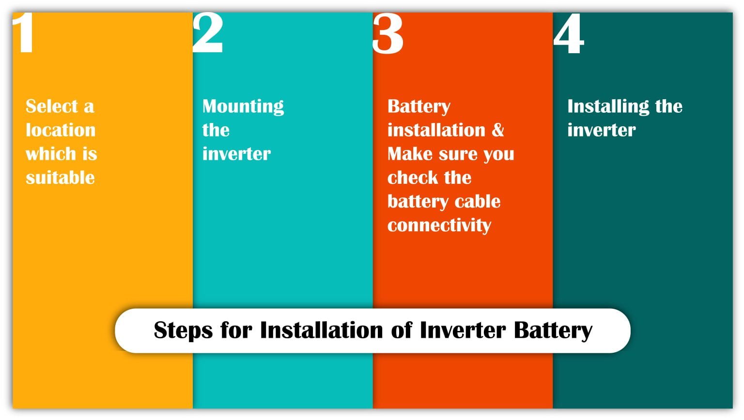 Inverter Battery Installation In Pune » Battery Mela